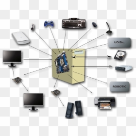 Peripheral, HD Png Download - vhv