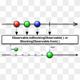 Rxjava Throttlelast, HD Png Download - vhv