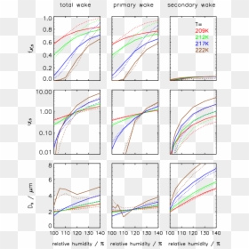 Contrail Png, Transparent Png - vhv