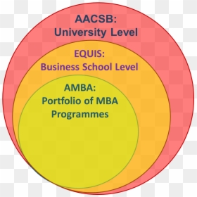 Aacsb Logo Png, Transparent Png - vhv