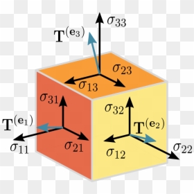 Tensor Tensorflow, HD Png Download - vhv