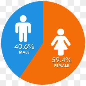 Male Female Min - Apkpure, HD Png Download - vhv