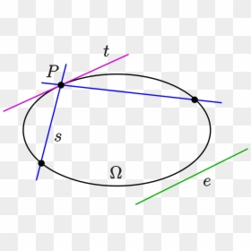 Oval Definition, HD Png Download - vhv