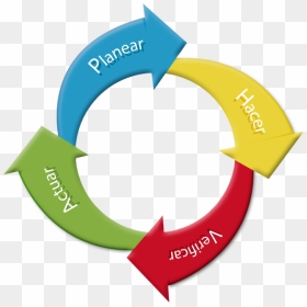 Planear Hacer Verificar Y Actuar, HD Png Download - vhv
