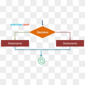 Download Rust Logo Png, Transparent Png - vhv