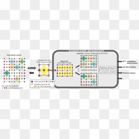 Supercell Program Workflow - Dft Supercell, HD Png Download - vhv