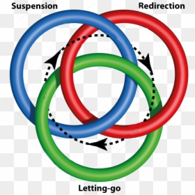 Triadic Symbolism, HD Png Download - vhv